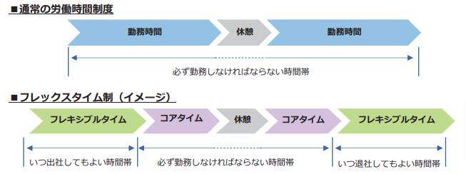 フレックスタイム制とは？ 仕組みやメリット・デメリットを分かりやすく解説！
